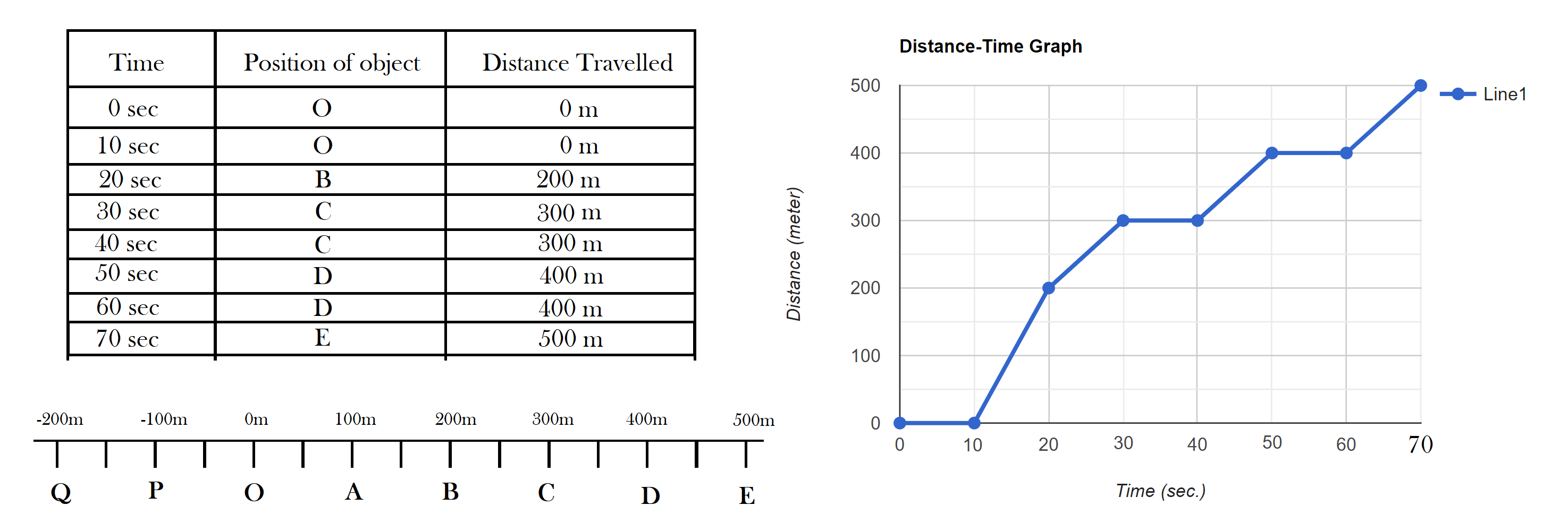 Physics Chapter 02 : Lecture | Asha-Classes